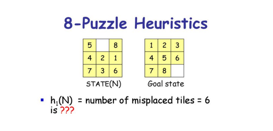 Number of misplaced tiles h1–8 Puzzle Problem (Part 1) | by Eitzaz Haider | Medium
