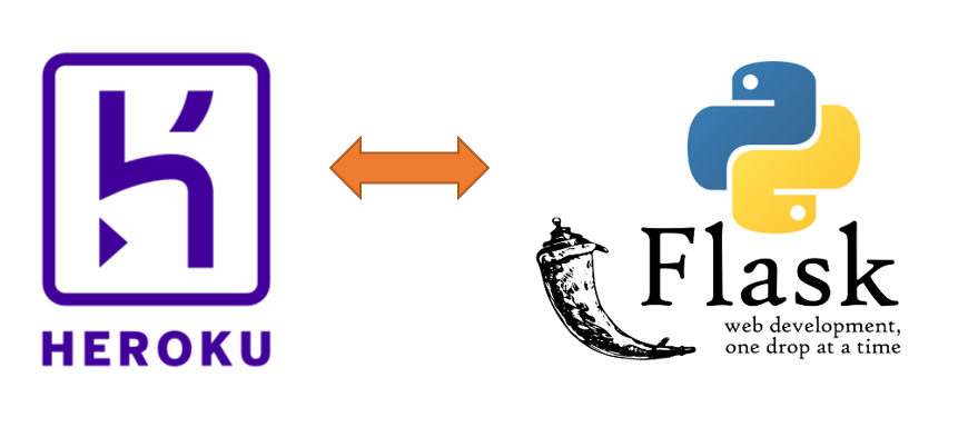 Puesta en Producción de un modelo de aprendizaje automático con Flask y ...