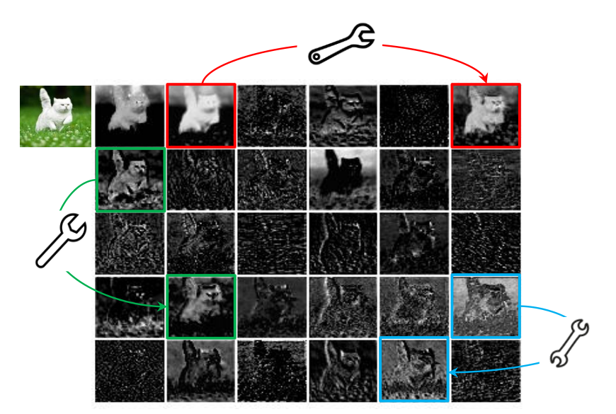 Pytorch實作系列 — GhostNet v1 ~ v3. Han et al. 在 (2019, 華為諾亞方舟實驗室、北京大學)提出… | by mz bai | Medium