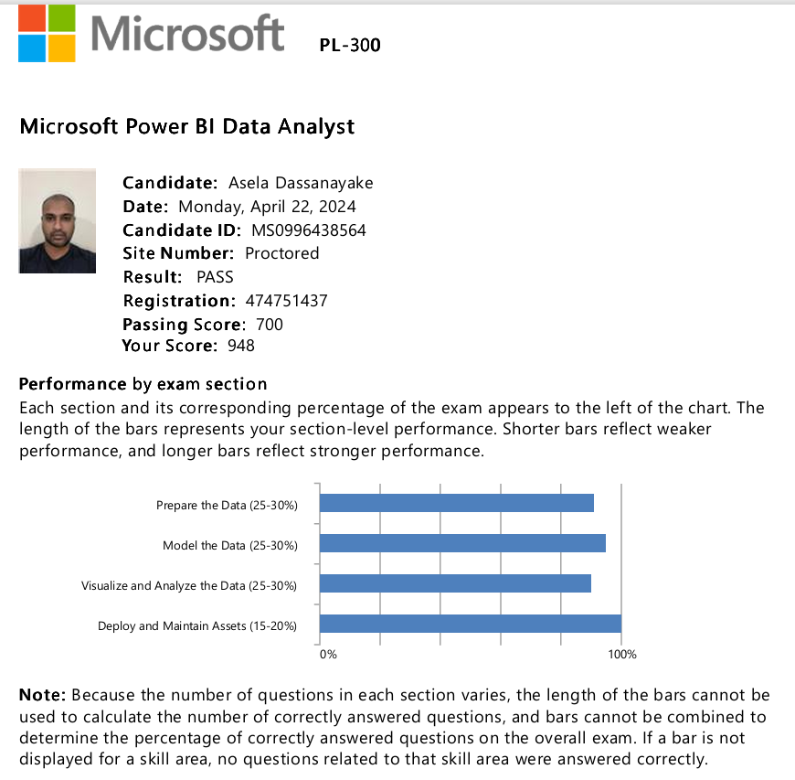 How I aced Microsoft’s Power BI Data Analyst Associate Certification ...
