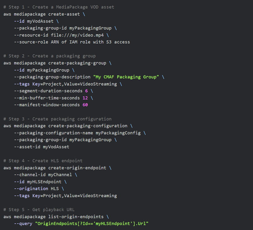 Exploring AWS Elemental MediaPackage: Video Packaging and Delivery | by ...