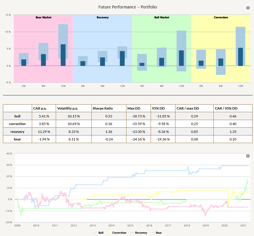 Quantpedia in March 2022 - Quantpedia - Medium