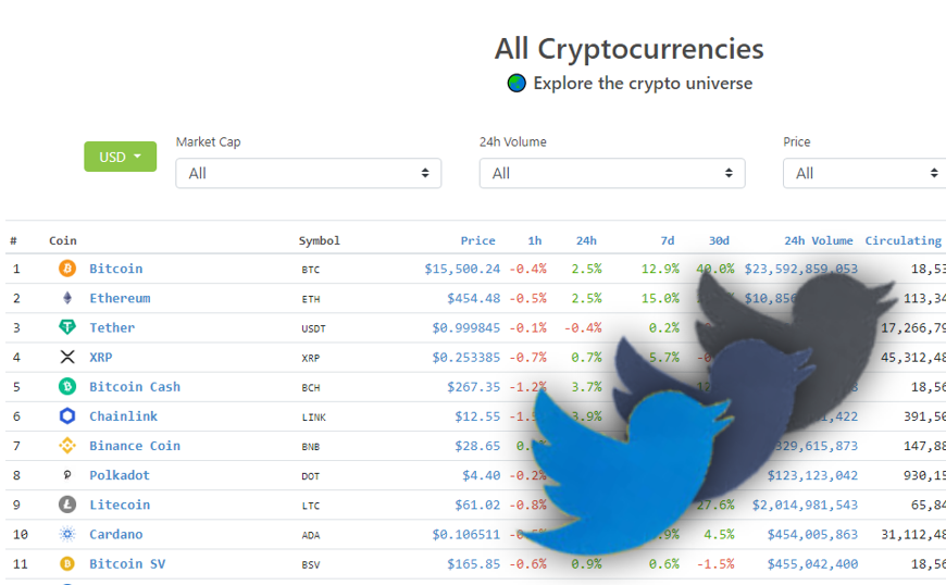 Using Twitter to forecast cryptocurrency returns #1 — How to scrape ...