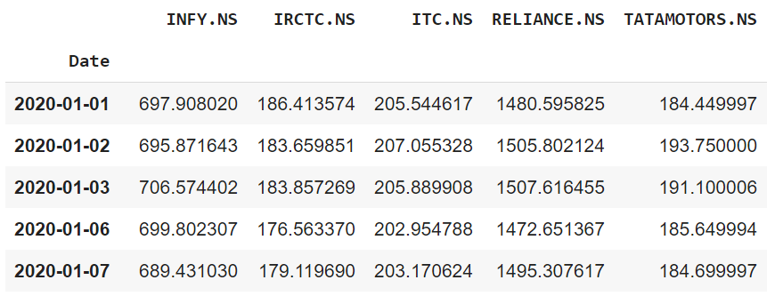 Quantitative Finance using Python-8: Value at Risk | by Amit Kumar Jha ...