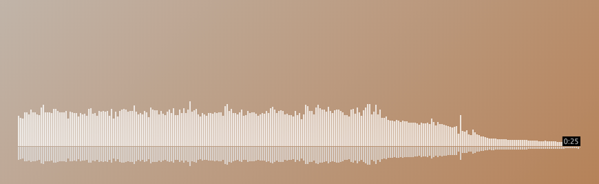 What does your commit sound like? | by Luke Williams | Carwow Product ...