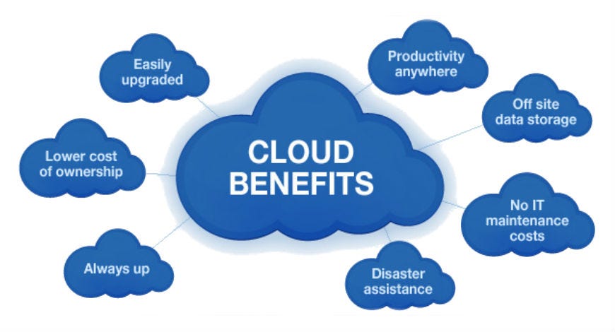 Why are more businesses moving to the Cloud? | by Peter Jonathan ...