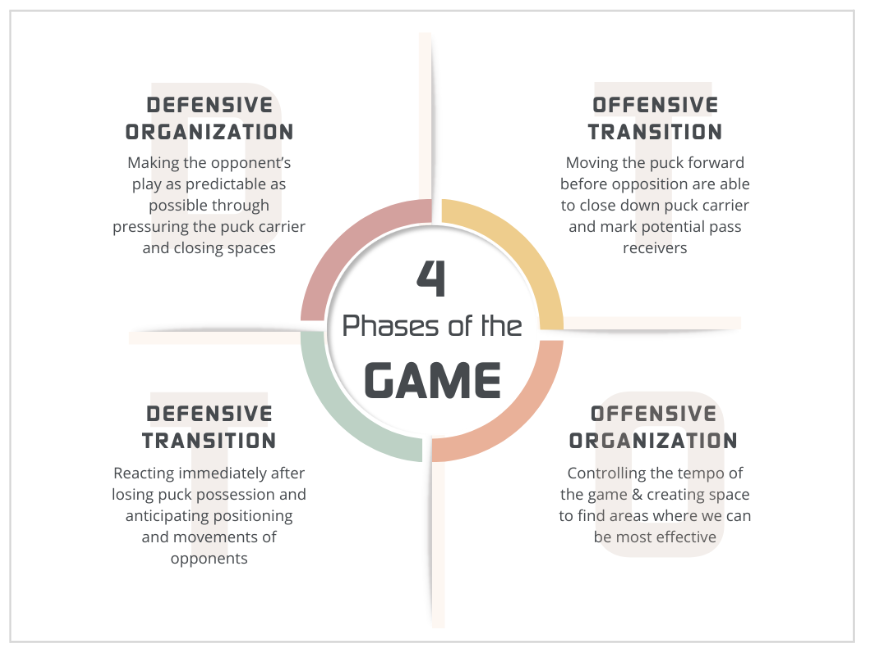 From Practice to Game Day. Train Like You Play: Bringing Tactical… | by ...