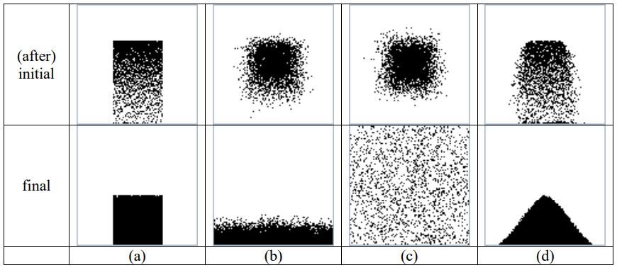 24922002_Aplikasi Agent Based Modeling | by anik Puwaningsih | Medium