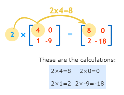 Dot Multiplication Symbol Overleaf