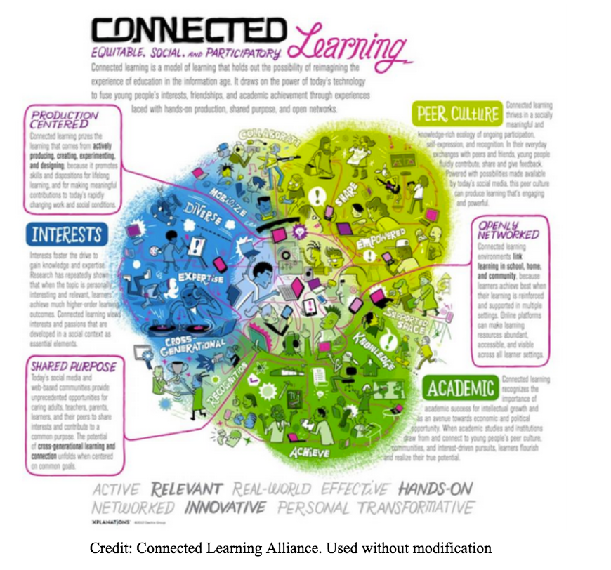 Connectivism & Digital Literacy. Walk through any shopping centre and ...