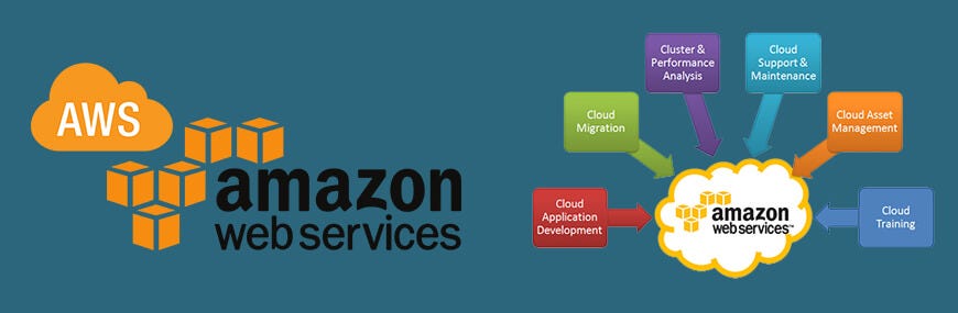 AWS(Amazon Web Service) and It’s Use Cases | by Rachit gautam | Medium