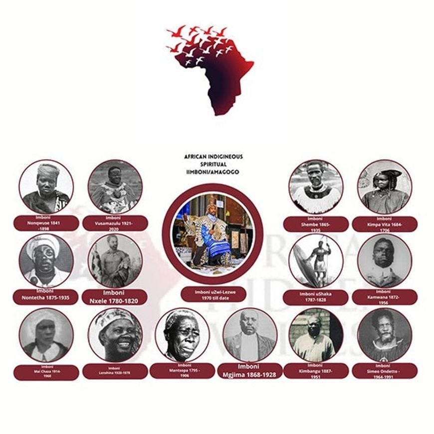 The Divine Roles of African Spiritual Guiders: INkosi Yamakhosi Omoya ...