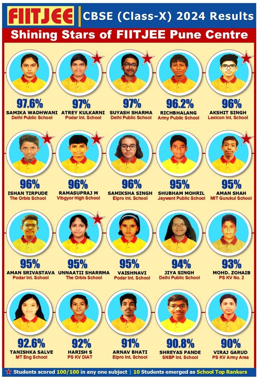 10th CBSE Board Results by FIITJEE Pune Centre - FIITJEE PUNE CENTRE - Medium