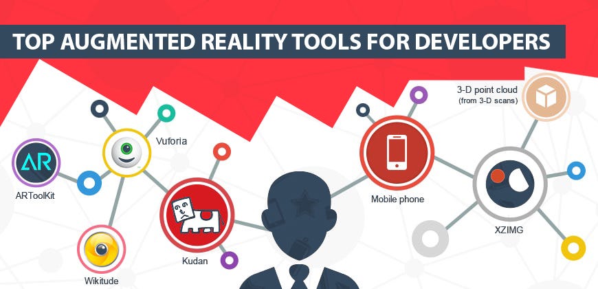 Top Augmented Reality Tools for Developers | by KrishaWeb | Medium