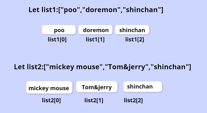 Finding Common Ground: The Minimum Index Sum of Two Lists | by Duran Sakallı | Medium