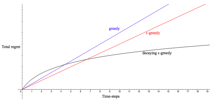 Reinforcement Learning Part 3 Exploration Exploitation Tradeoff By