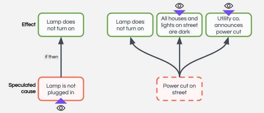 Your lamp is not turning on. Why could that be? (And why does it matter ...