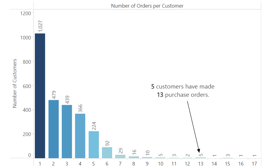 Level of Detail in SQL : Controlling the granularity of data in SQL ...