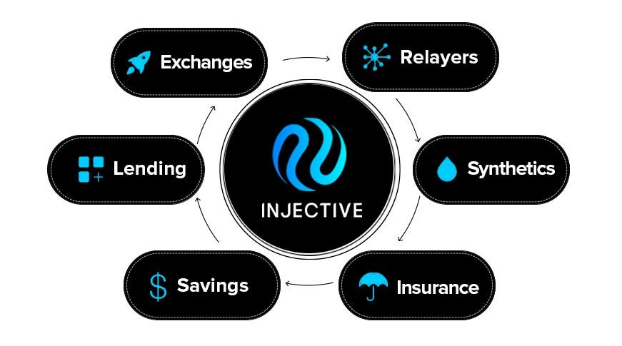 Rebranding of the Injective Protocol and the future of the project ...