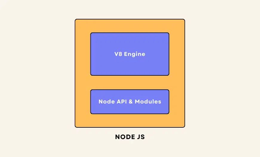 NodeJs 02 : JavaScript on Server. What is a Server? | by Jatin Sharma | Aug, 2024 | Medium