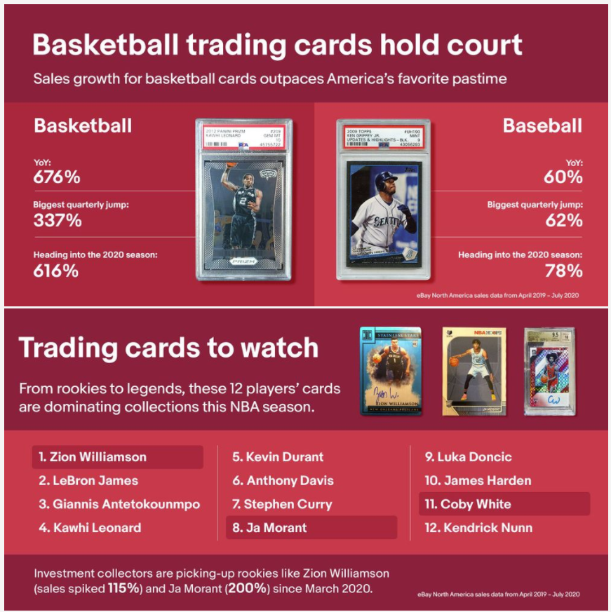 The effects of Recency Bias on a Booming COVID-Driven Sports Card ...