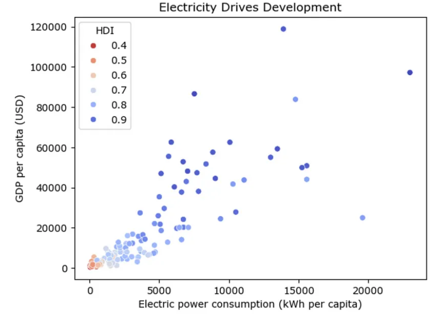 📊 6 Expert Tips for Custom Scatter Plots in Power BI | by Power BI Publication Editors ...