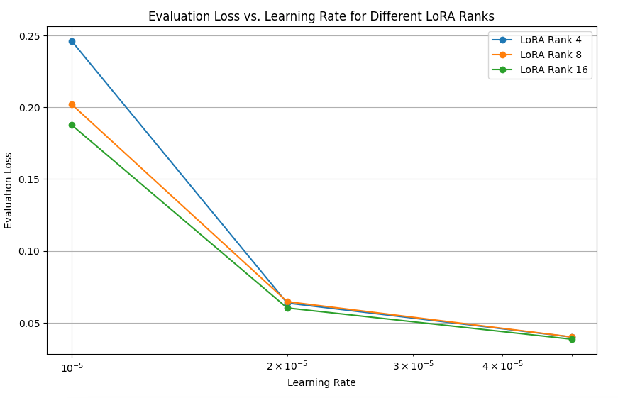 Fine-Tuning Bert using LoRA, hosting on Cloudflare using Cloudflare AI ...
