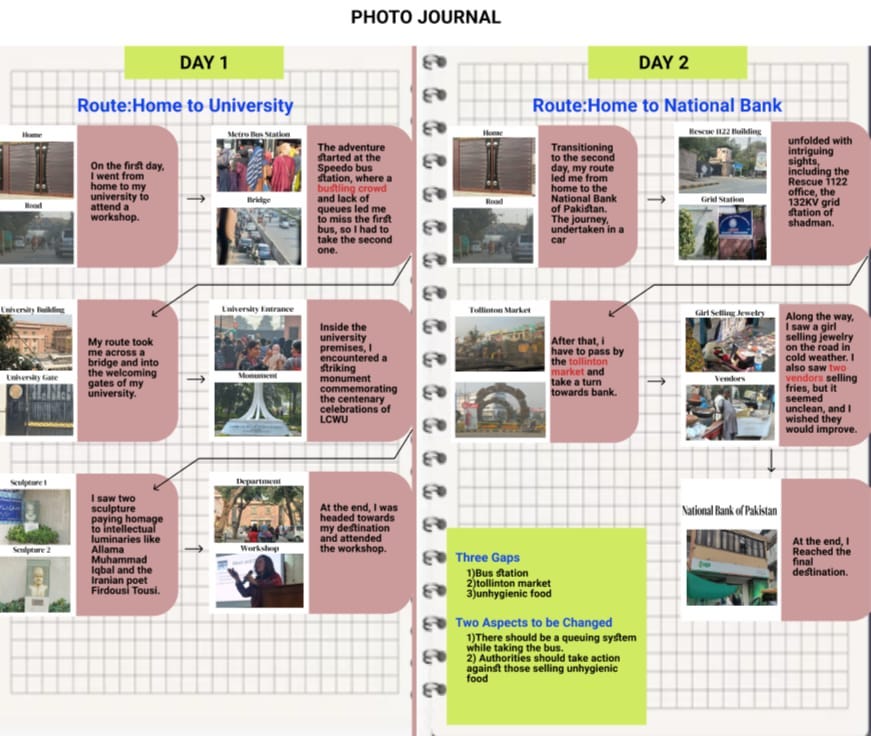 Photo-Journal. Over the past two days, my routine had… | by Mahak ...