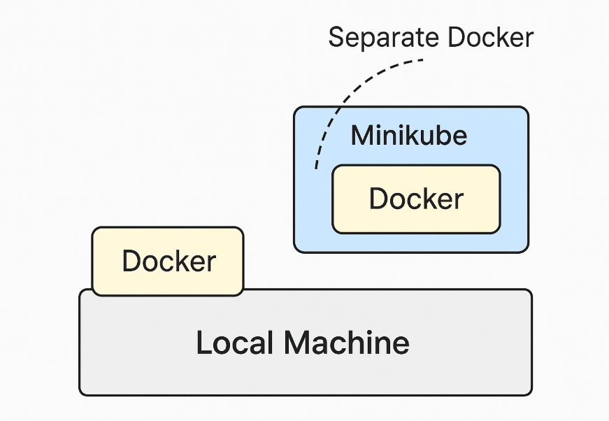 Build. Containerize. Deploy. — Node.js App in Minikube with Helm | by Aditya Kumar Puri | Medium