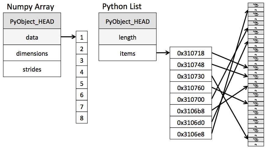 Why python is Slow:Looking Under the Hood | by Dongwoo Ha | Medium