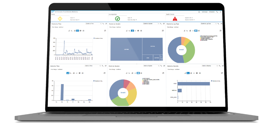 Secure from the Start. A recent independent study1 conducted… | by ...