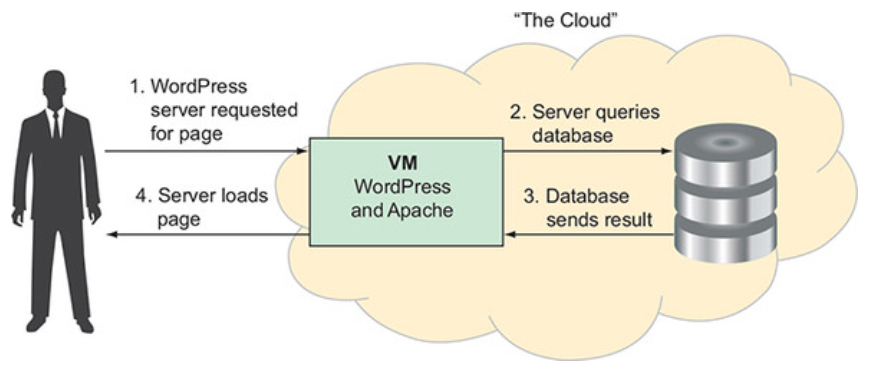 Create and Host a Wordpress website on Amazon EC2. | by Blaise Obidinnu | Aug, 2024 | Medium