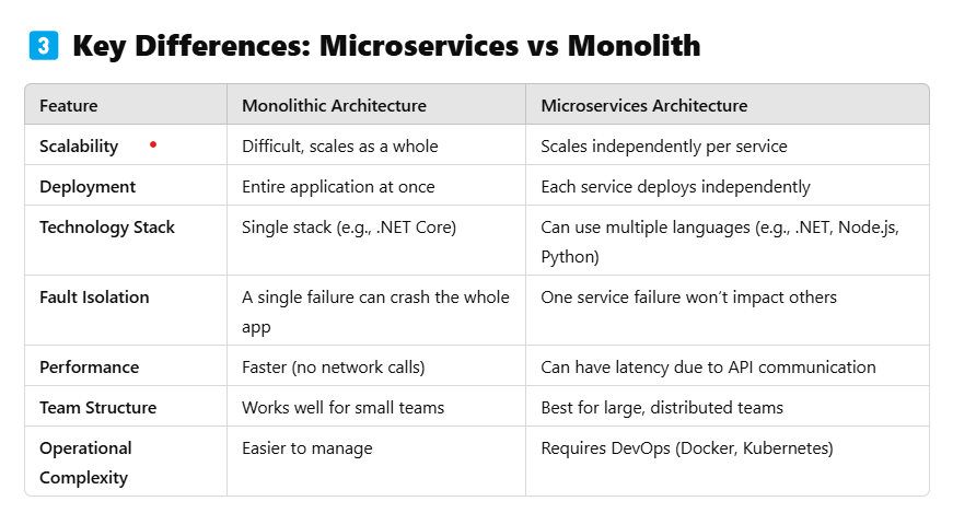 Microservices vs Monolithic Architecture: Which One to Choose in 2025 ...