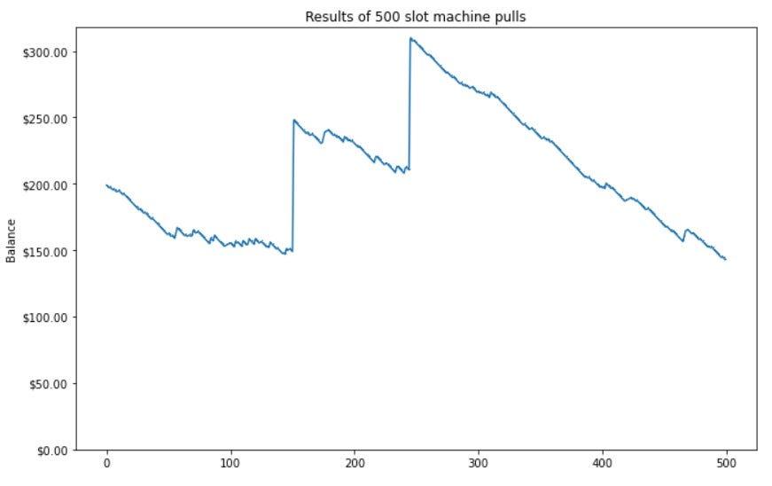 This week I learnt — how to add “$” to ticks on matplotlib graphs | by ...