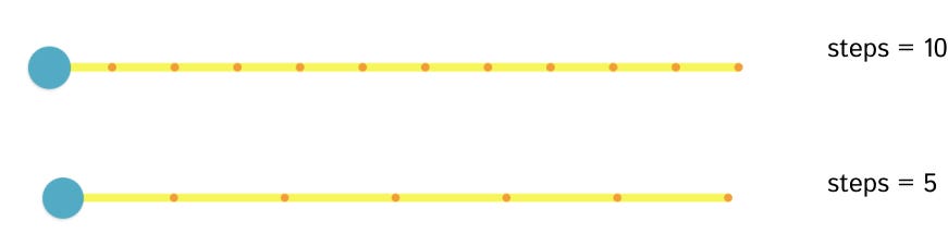 Slider In Compose Material3 Android Kotlin By Valeria Lopez Chavez Medium
