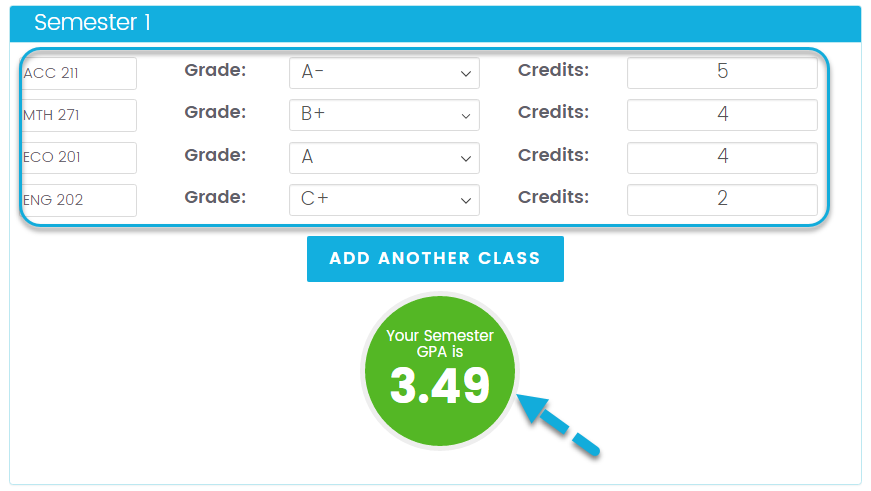 How to Improve Your Credit Score with Cumulative GPA Calculator | by ...