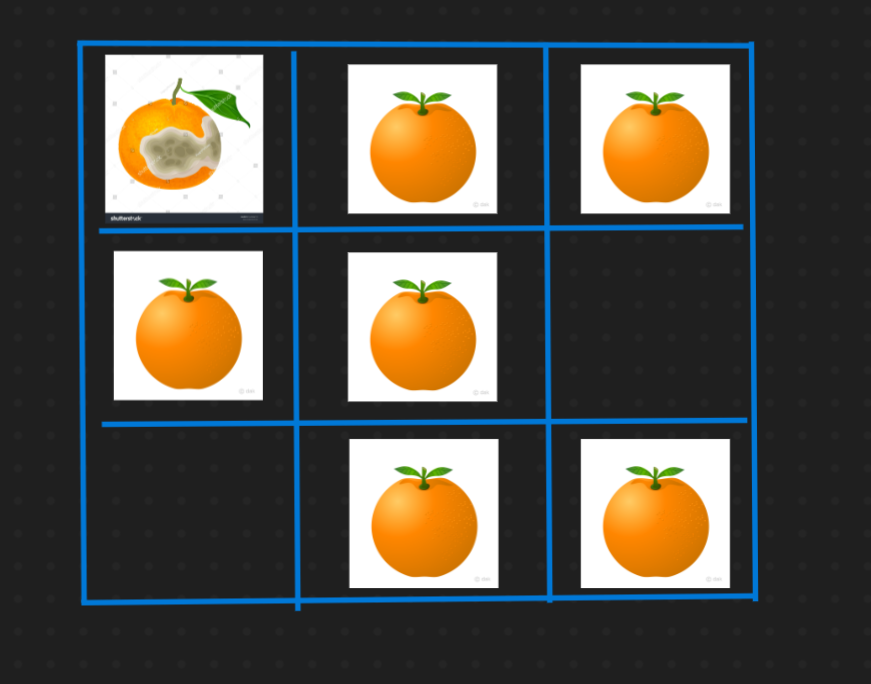 Rotten Oranges — Leetcode Graph Medium By Iama009 Medium
