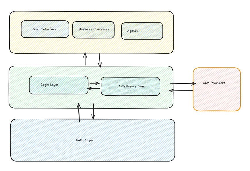 The Role of System of Record in the Age of AI | by Ajay Khandelwal | Medium