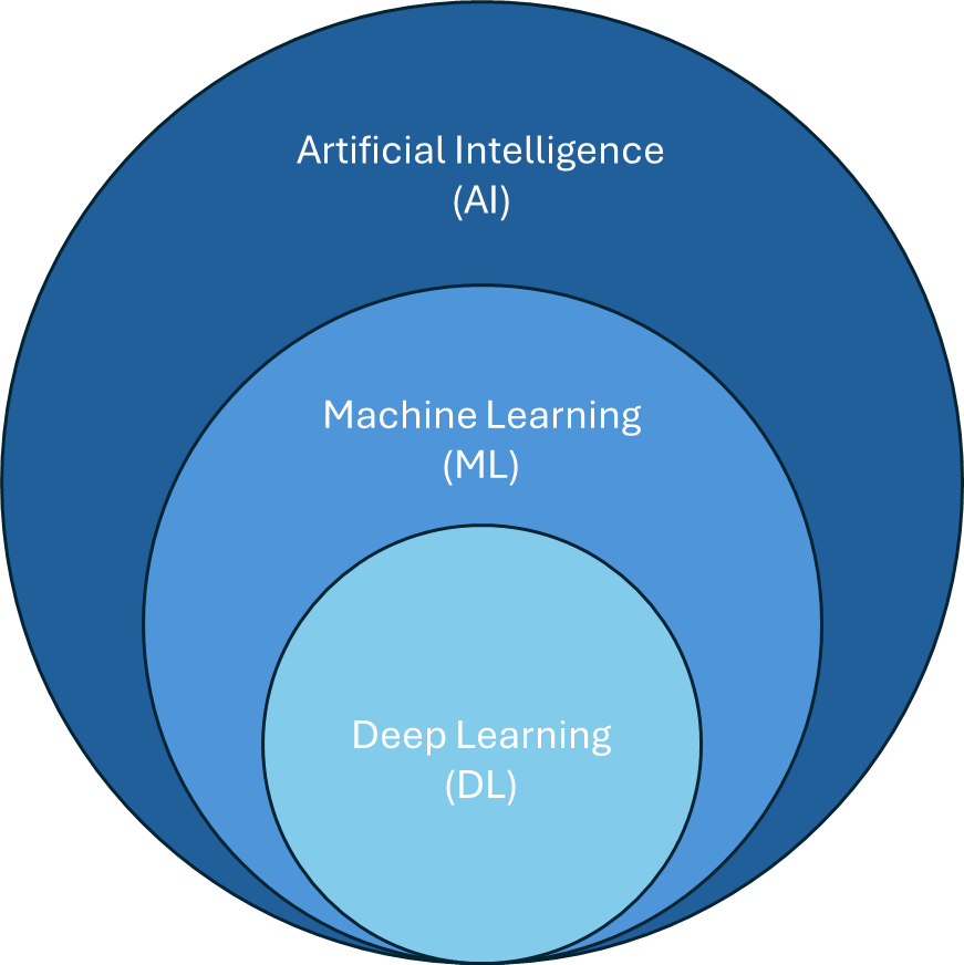 Demystifying AI for Radiologists: Key Concepts in Medical Imaging AI ... Demystifying AI for Radiologists: Key Concepts in Medical Imaging AI ...