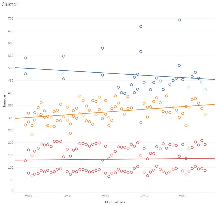 Exploring Analytics in Tableau. The analytics capability of Tableau is ...