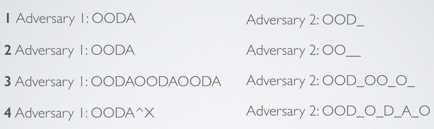 Theory in Practice — OODA, Mapping, Antifragility | by Aneel | Medium