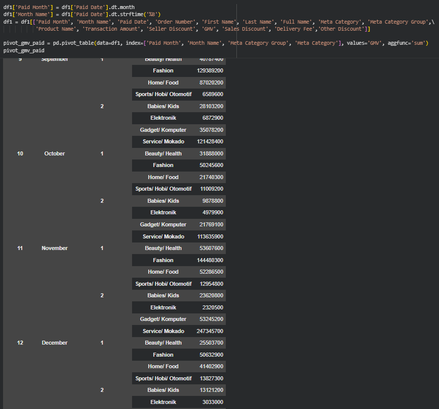 # Data Science : Exploring, Transforming, and Gaining Insights from Sales Data Using Python in ...