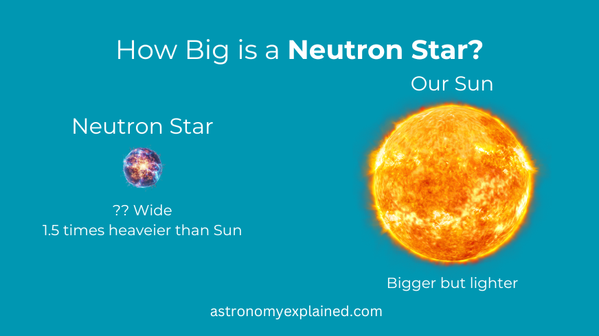 How big is a Neutron Star?. Can a star be smaller than a city but… | by ...
