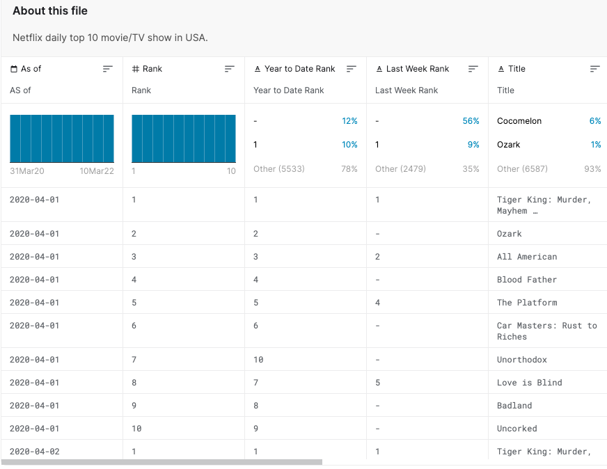 How To Read Csv File Using Open Csv In Java By Suraj Mishra Javarevisited Medium