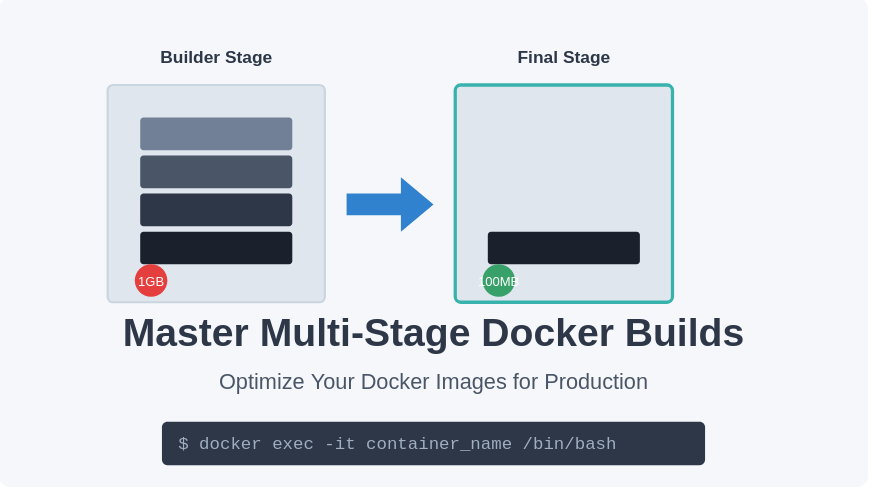 Docker Builds Too Slow? Here’s How to Speed Things Up (and Cut Image Size): | by Vishwa S | Medium