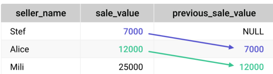 Day 5: Advance SQL For Data Science | by Sunita Rawat | Becoming Human ...