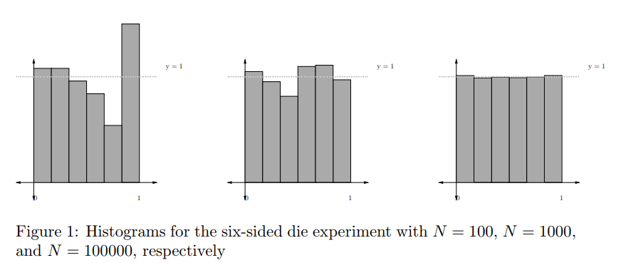 [ Archived Post ] Monte Carlo Integration | by Jae Duk Seo | Medium