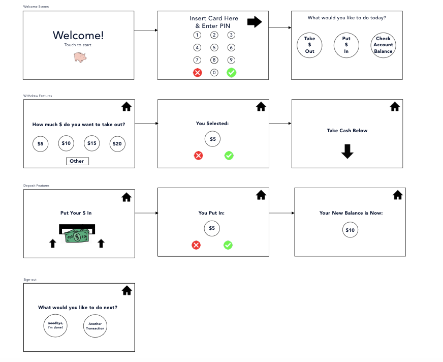 Rapid Design Thinking: An ATM for Children | by Jackie Chan | Medium