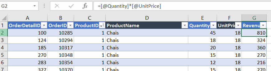 Using Excel & SQL: ABC Analysis. ABC Analysis | by Inioluwa Idowu | Medium