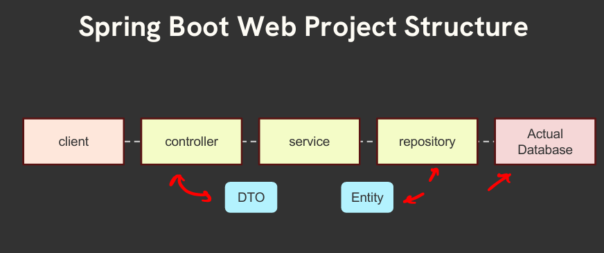 👉“I Didn’t Understand JPA Until I Built the Persistence Layer” | by ...